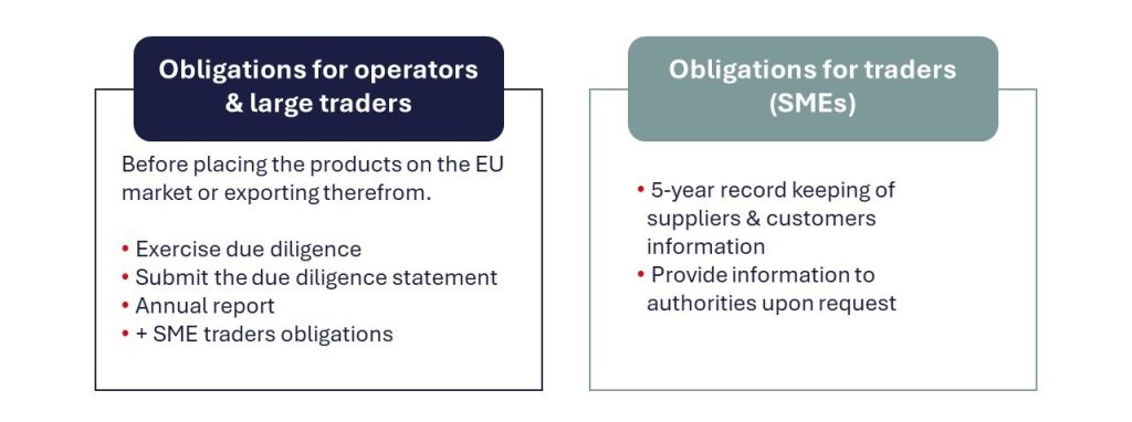 EU Regulation on Deforestation (EUDR) - Peterson Global